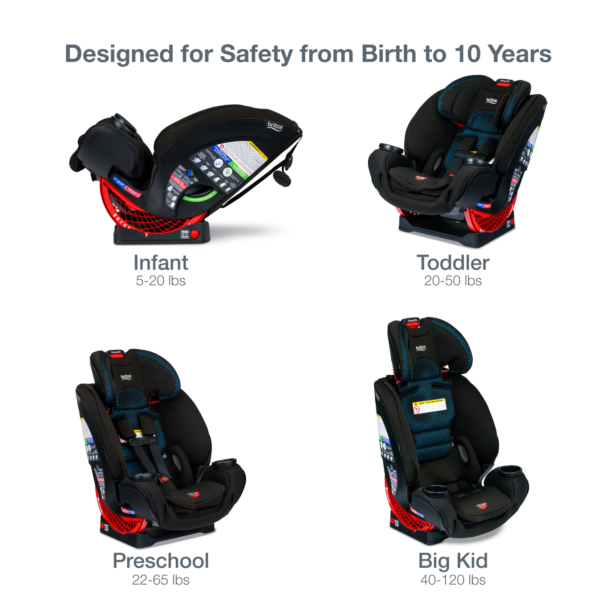 Britax | One4Life ClickTight All-in-One Car Seat